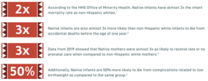 Resource: Data on Infant and Maternal Health Disparities in Native ...
