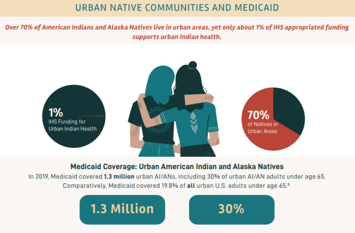 Resource: An Overview of the Impact of Medicaid on Health Care of ...
