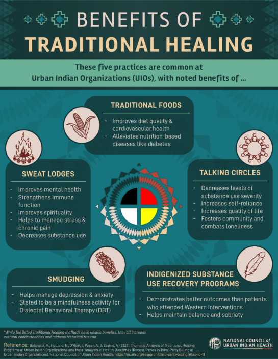 Traditional Healing - NCUIH