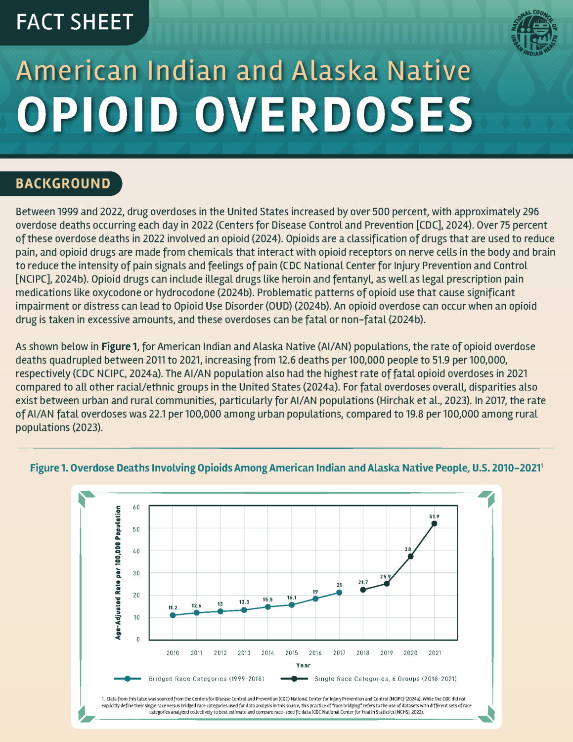 Overdose Prevention Resource Hub - NCUIH