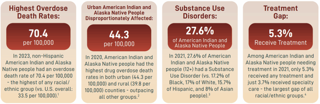 NCUIH Resource Highlights Substance Use Disorder and Opioid Crisis in ...