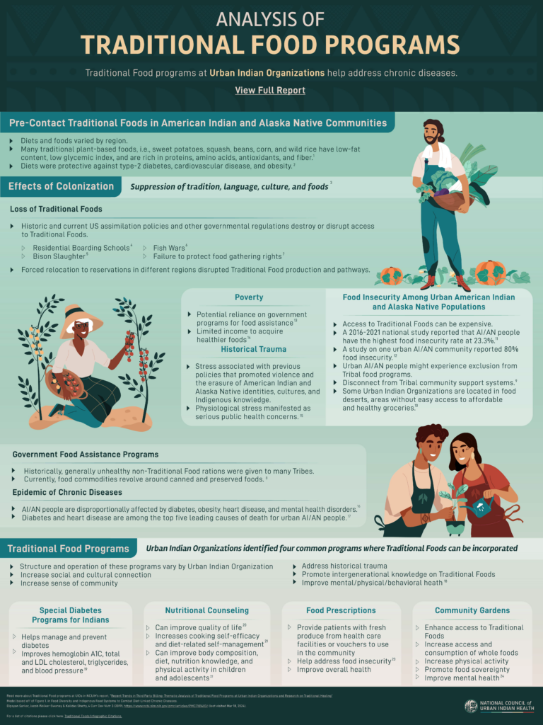 Traditional Healing - NCUIH