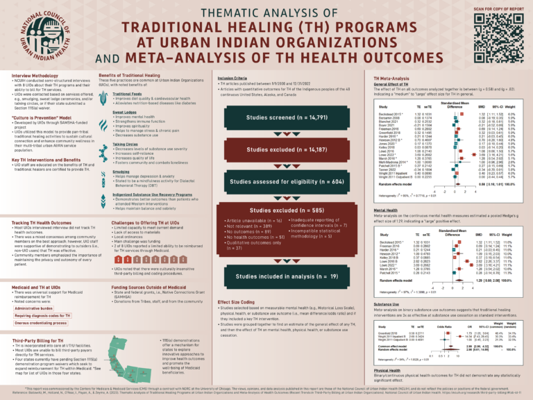Traditional Healing - NCUIH