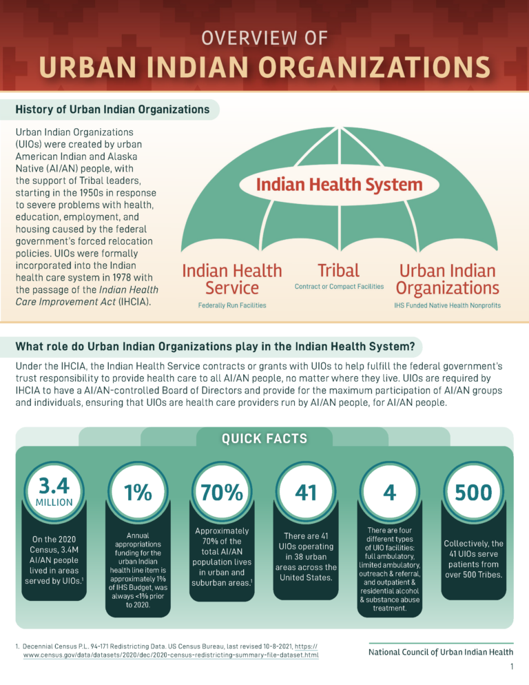 Urban Indian Health Facts - NCUIH